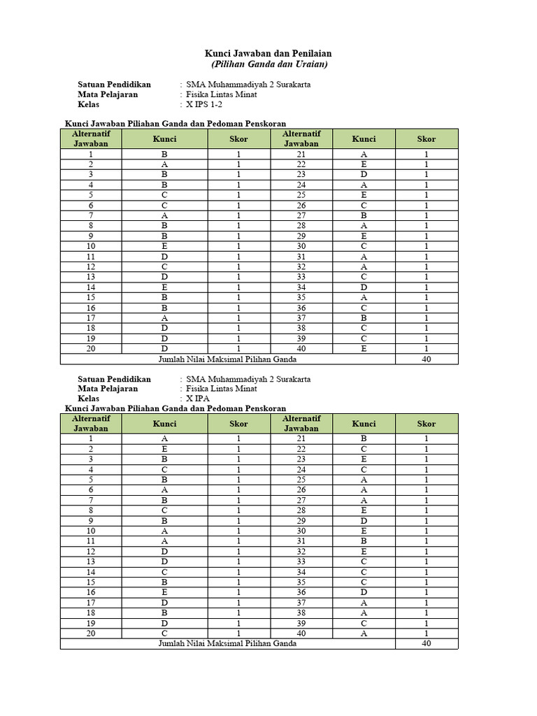 Penskoran Dan Penilaian UTS 1 X IPA IPS | PDF