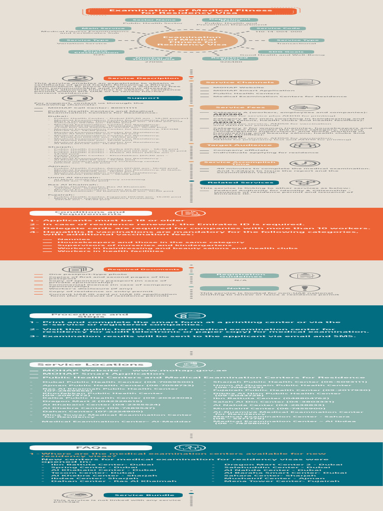 Infographic 637757010745944991 | PDF