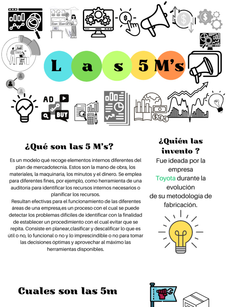 Las 5 M's: Clave en la Gestión Empresarial | PDF | Business | Marketing