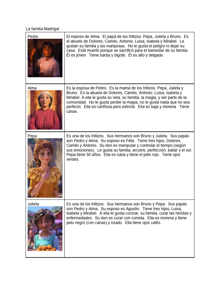 La familia Madrigal y sus personajes | PDF
