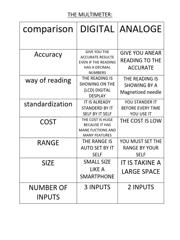 The Comparison | PDF
