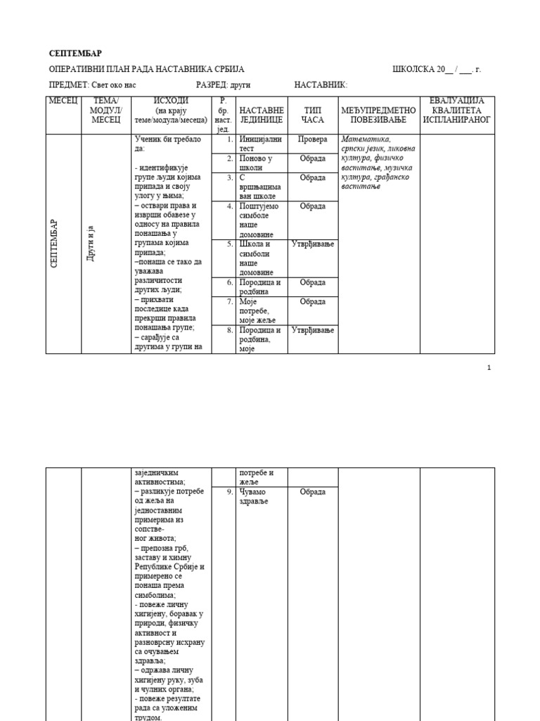 Svet Oko Nas 2 Operativni Planovi Srbija | PDF