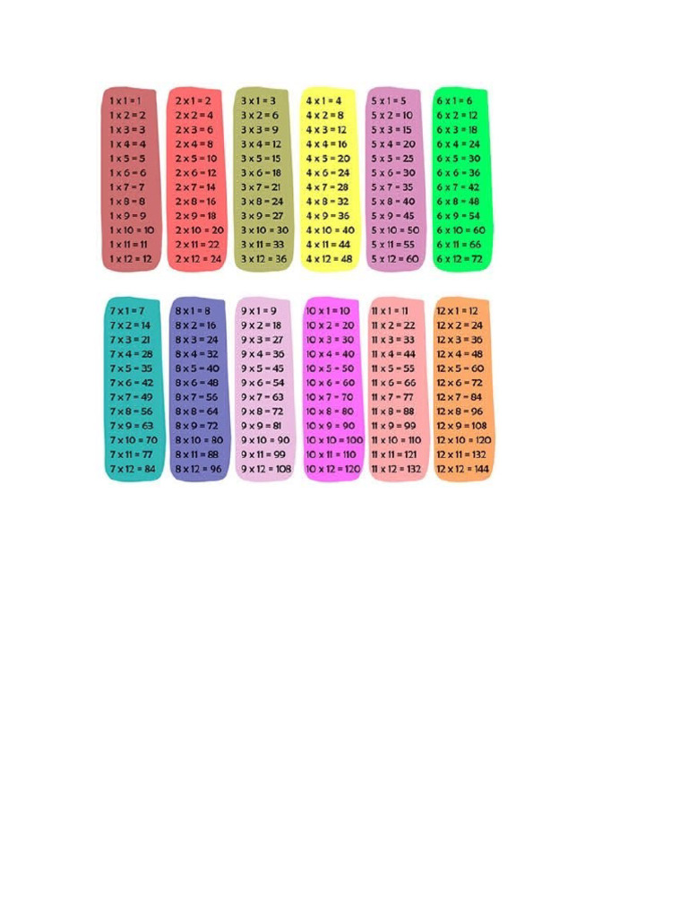 tablas de multiplicar | PDF