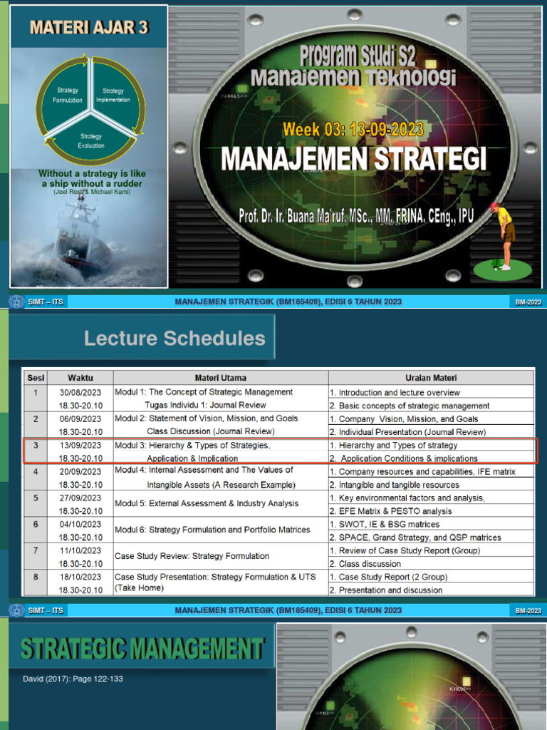 Modul 3 Hierarchy and Types of Strategy and Application Conditions ...