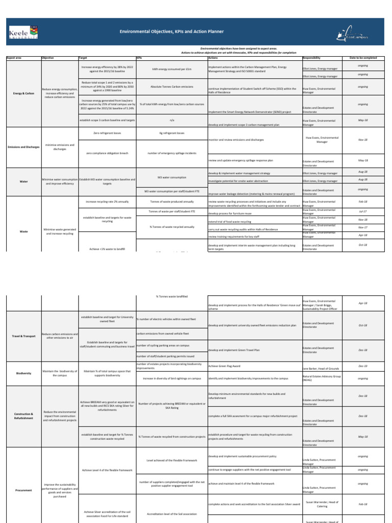 ENVIRONMENTAL KPIs | PDF