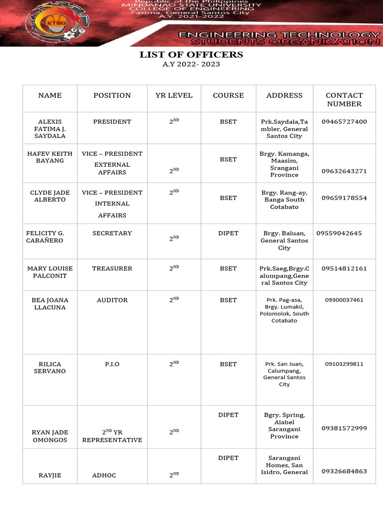 2022-2023 Officers List for BSET & DIPET | PDF
