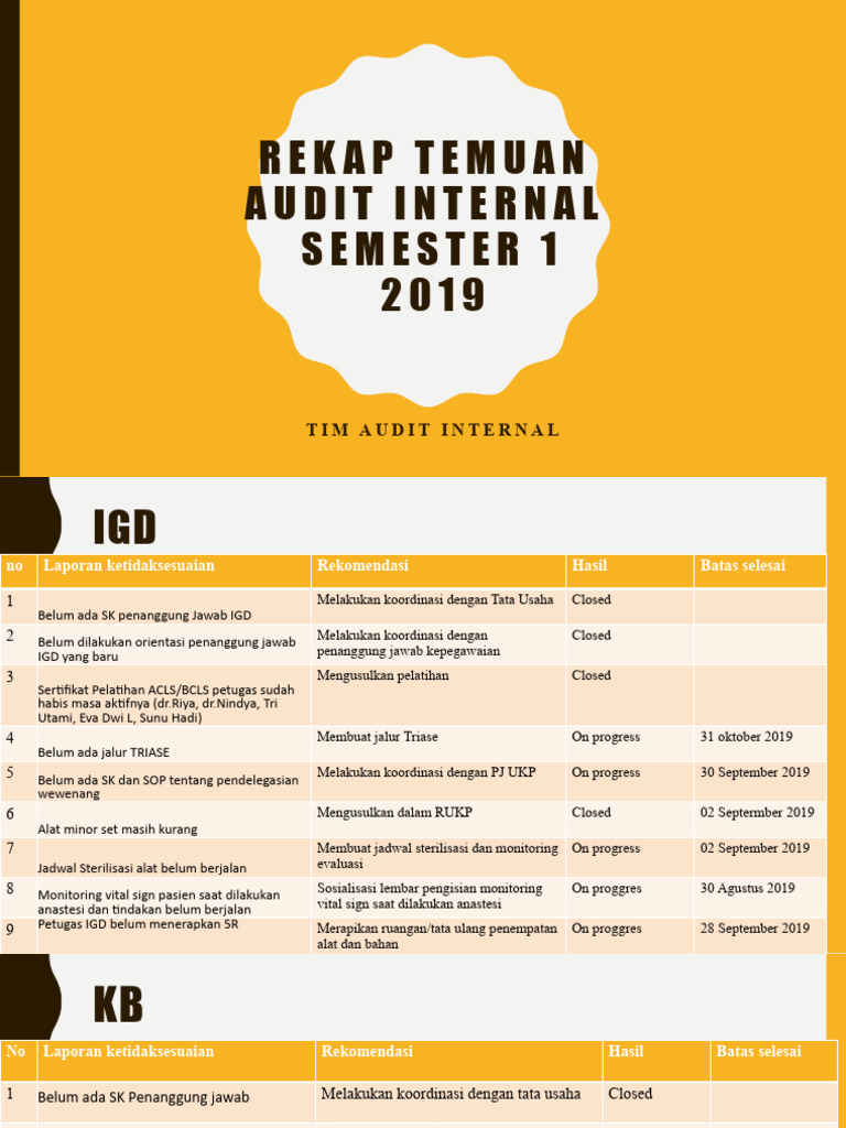 RTM Audit Internal | PDF