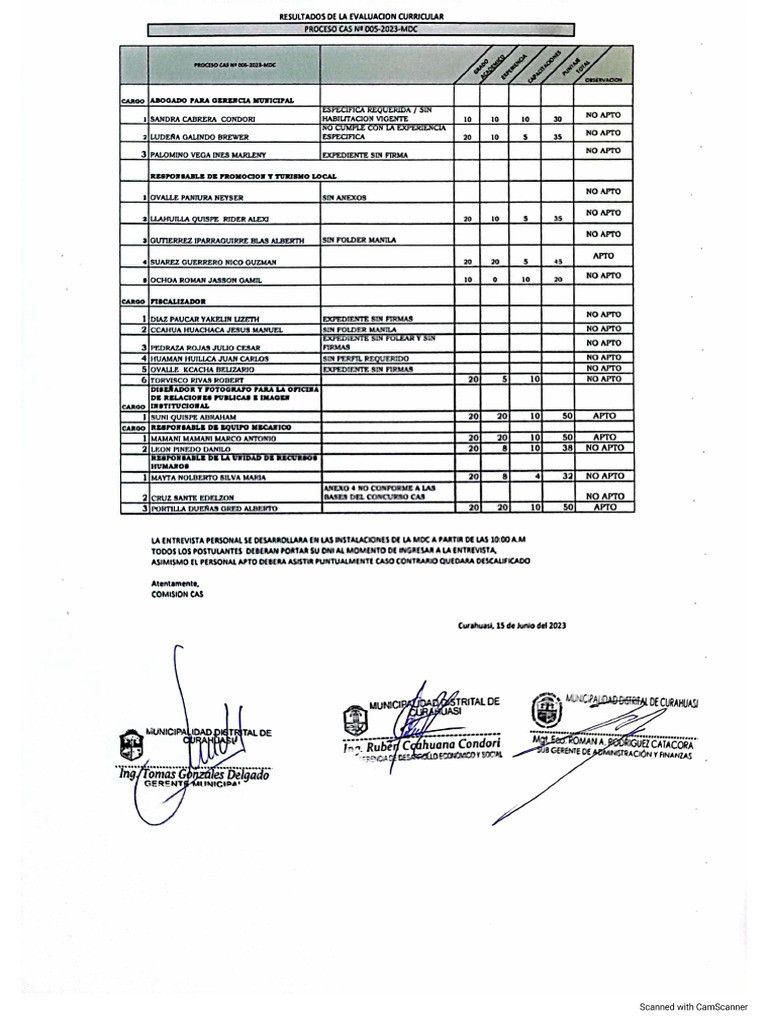 Resultados Cas | PDF