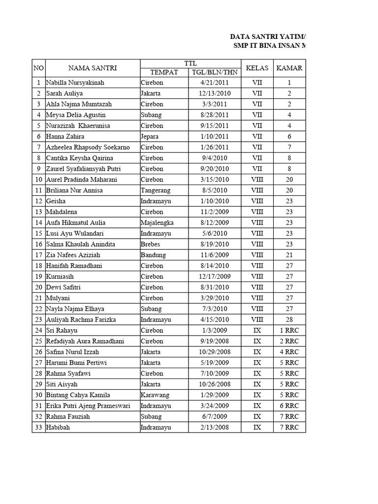 Data Anak Yatim Piatu | PDF