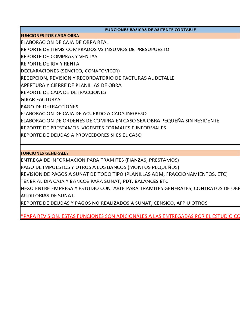 Funciones de Asistente Contable | PDF