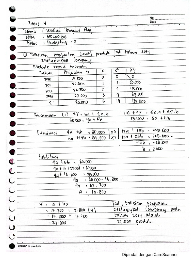 Tugas 4 Budgeting-A Widiya Dhiyaul Haq | PDF