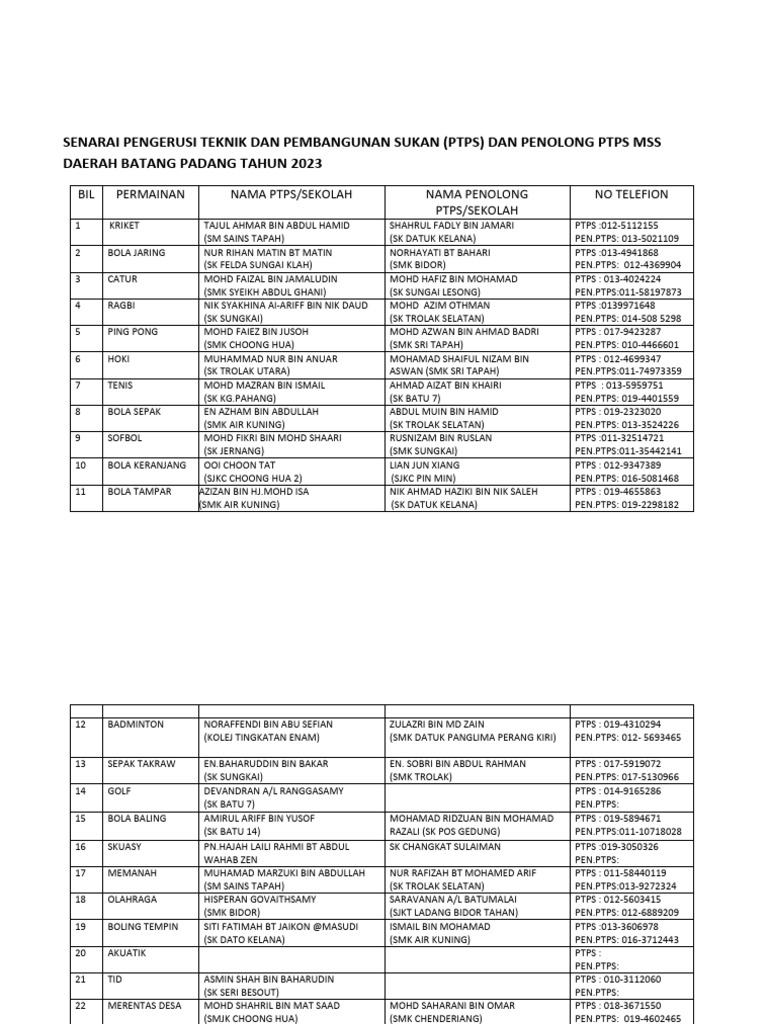 Senarai PTPS Sukan 2023 | PDF