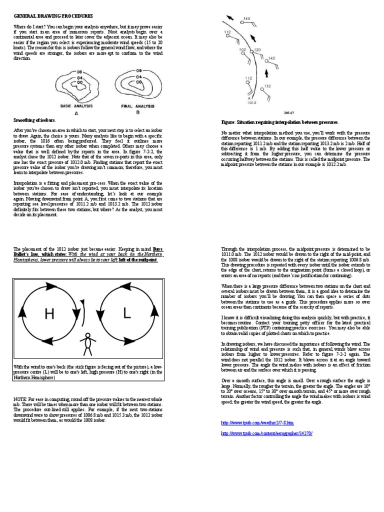 General Drawing Procedures for Isobars | Contour Line | Wound