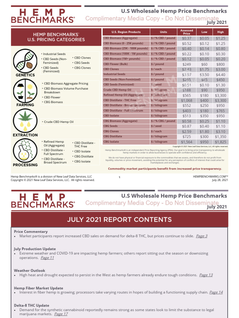 HempBenchmarksSpotPriceIndexReport July2021 Media | PDF | Hemp | Drought