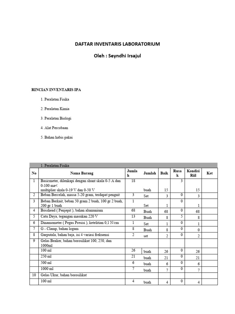 Tugas 4 - Daftar Inventaris Laboratorium | PDF