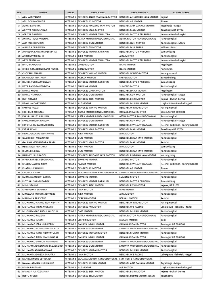 Data PKL 2023 THP 2 | PDF