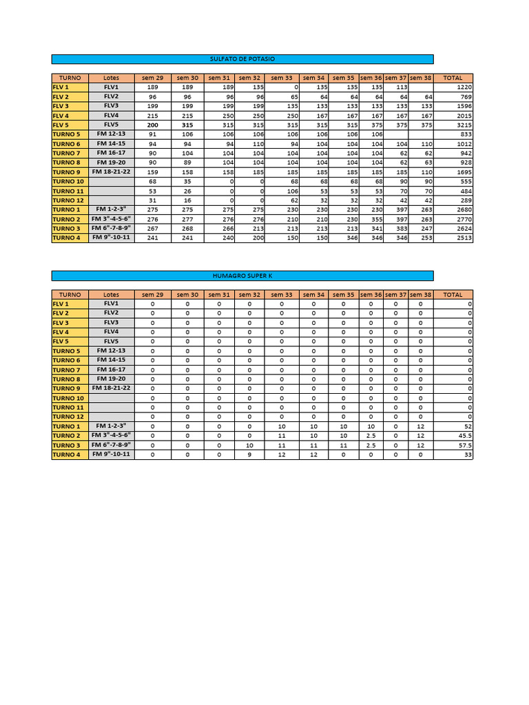 Reporte de Unid - M3 | PDF