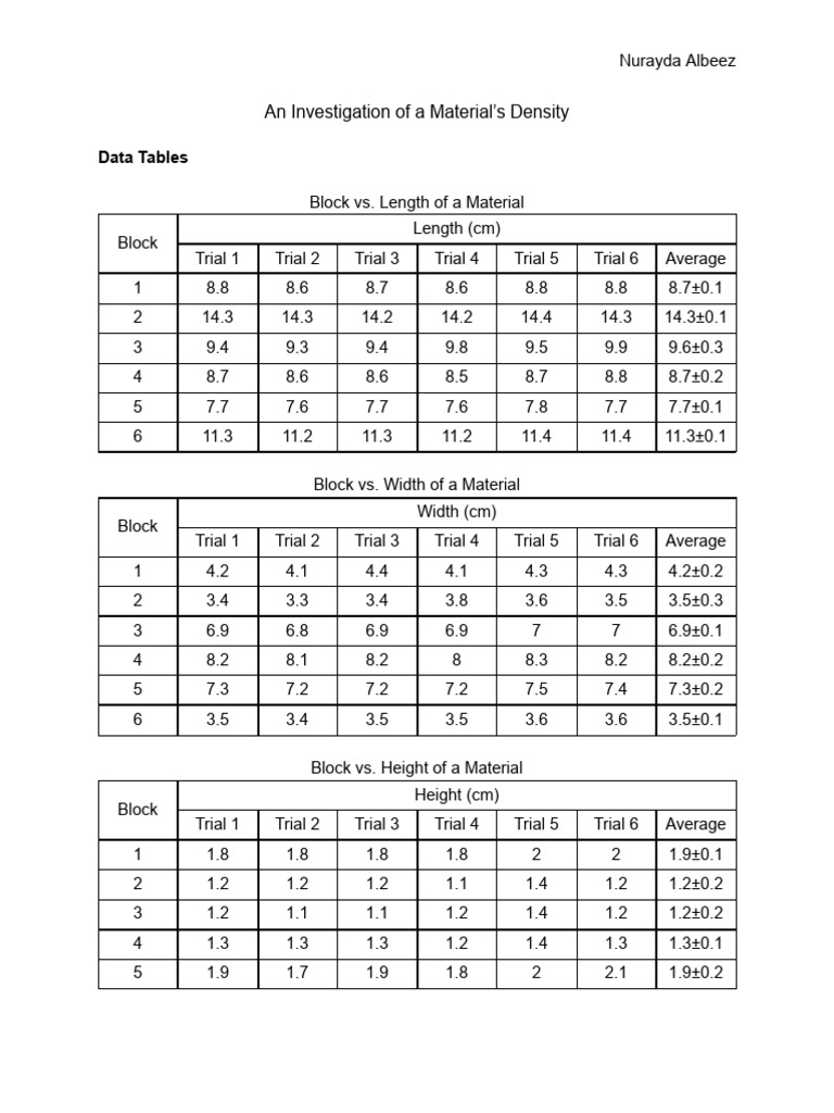 Density Investigation of Materials | PDF | Science & Mathematics