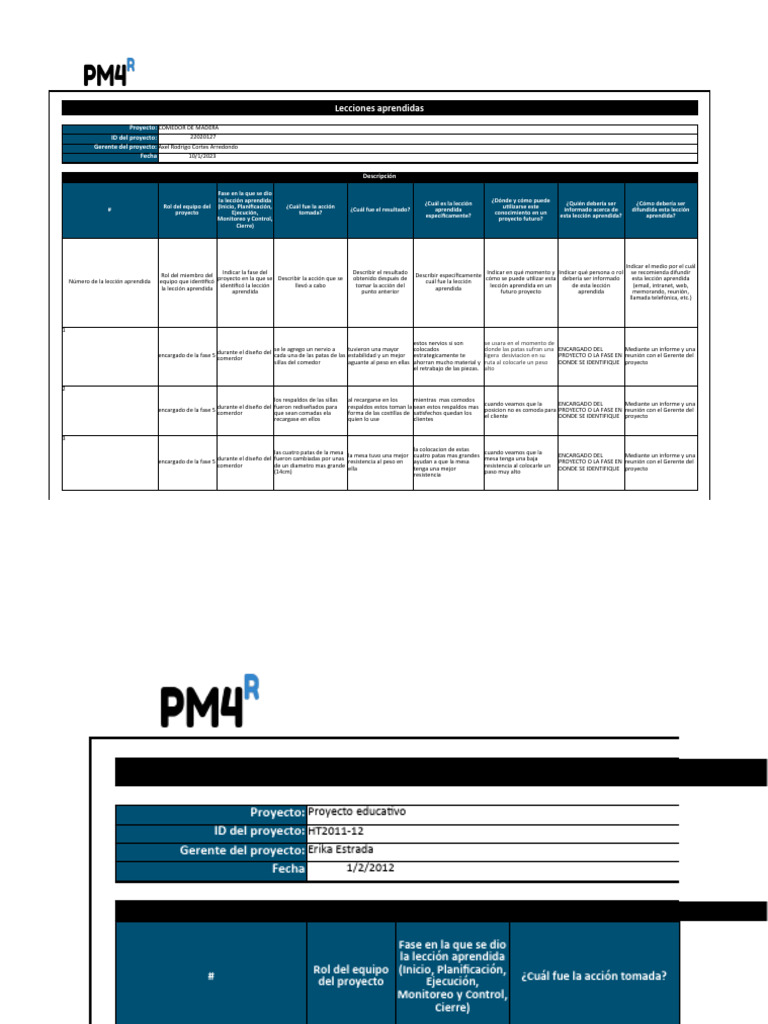 Lecciones Aprendidas Plantilla y Ejemplo | PDF