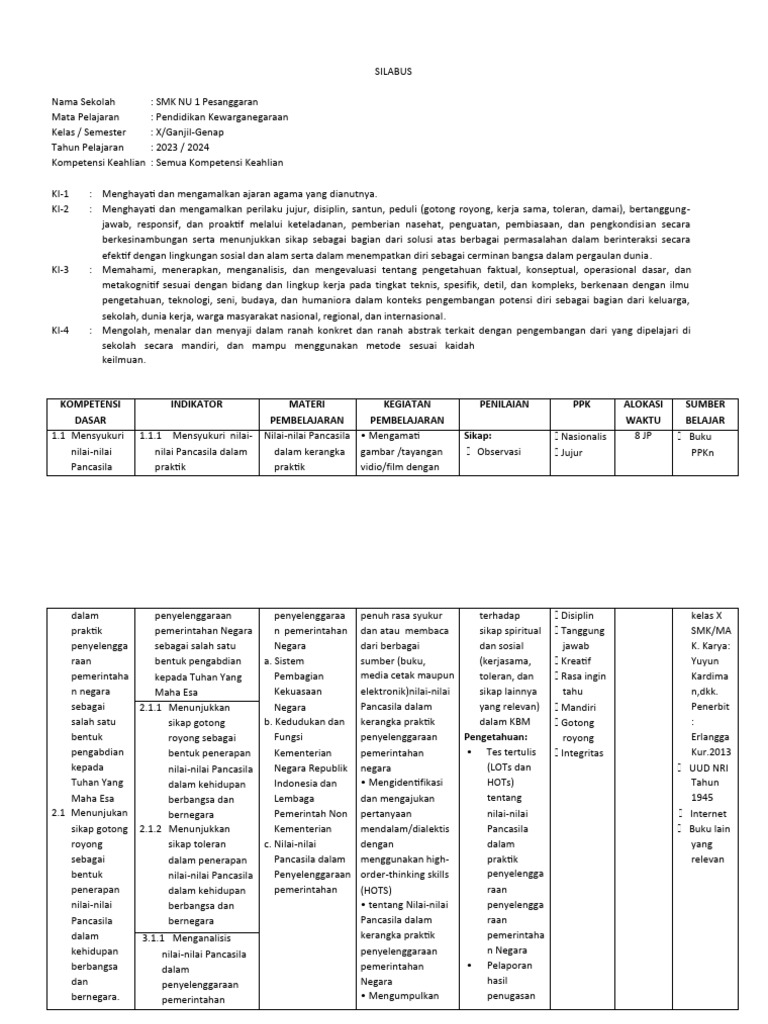 SILABUS PPKN KELAS 10 TAHUN 2021 2022 | PDF | Karier & Perkembangan | Sains & Matematika
