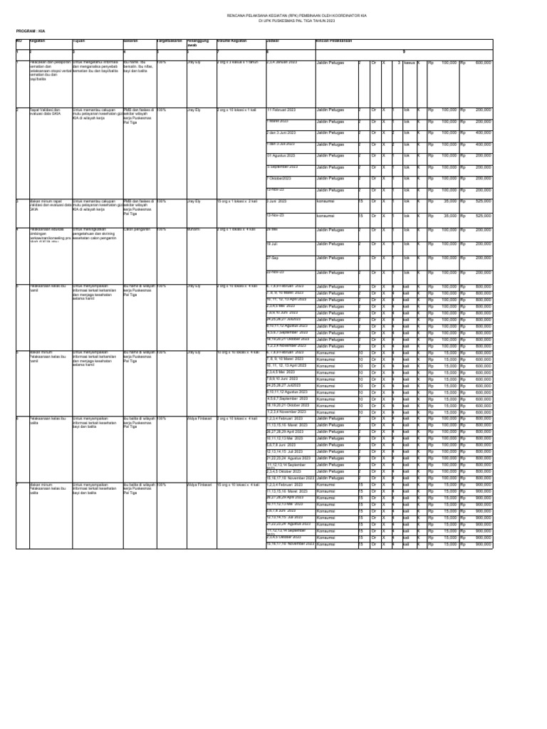 RPK Kia 2023 Tahunan Dan Bulanan | PDF