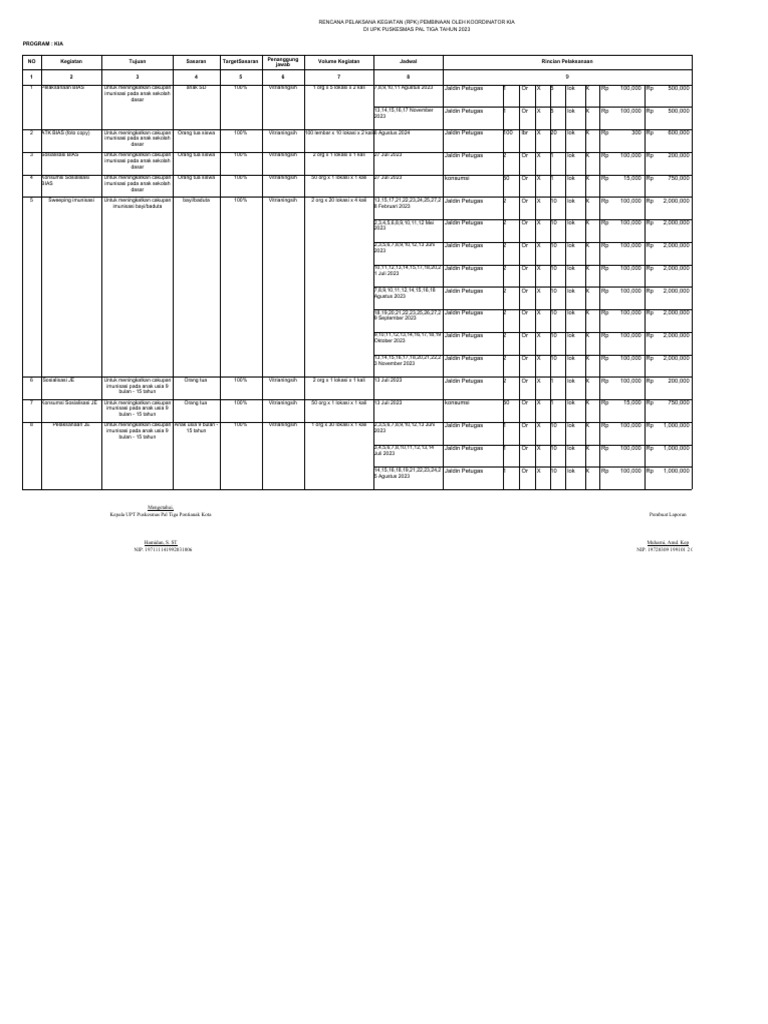 RPK Imunisasi 2023 Tahunan Dan Bulanan | PDF