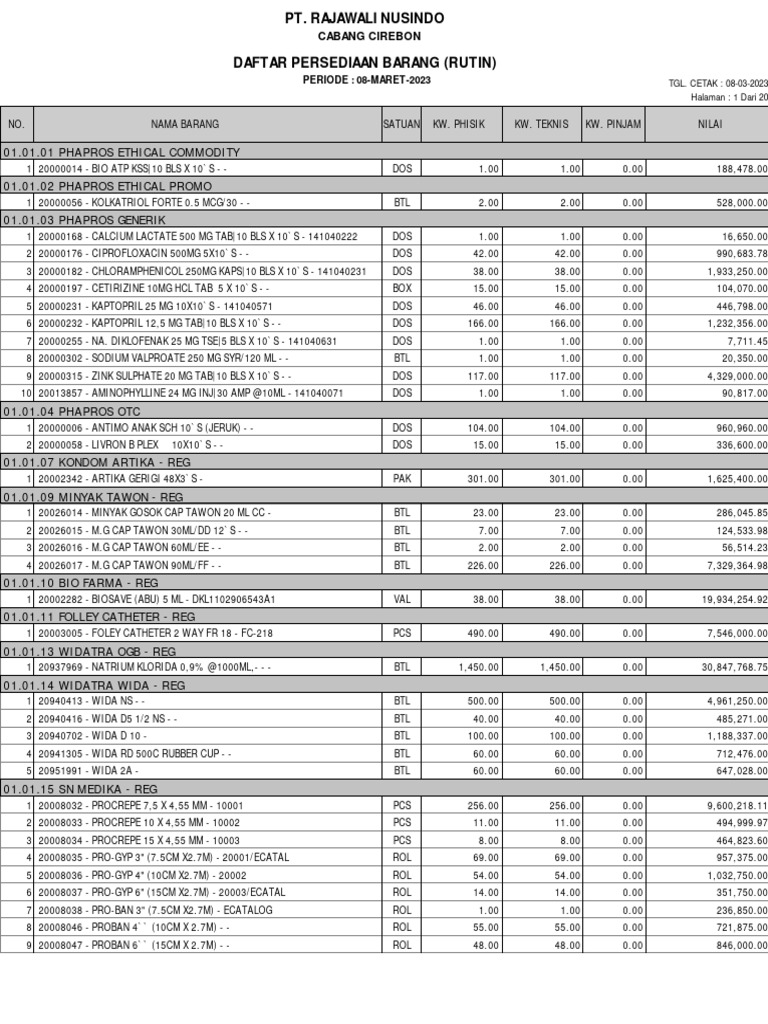 08-03-2023 Rutin | PDF 08-03-2023 Rutin | PDF