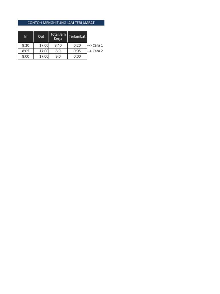 Rumus Excel Untuk Menghitung Jam Terlambat | PDF