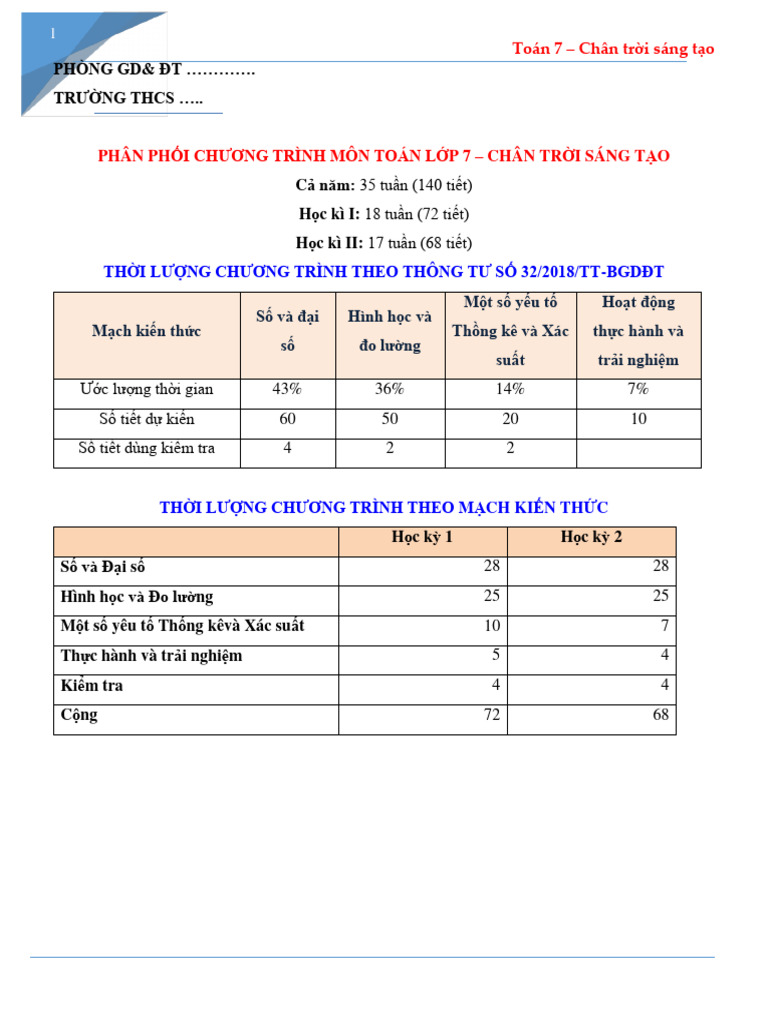 Phan Phoi Chuong Trinh Mon Toan Lop 7 Bo Sach Chan Troi Sang Tao | PDF