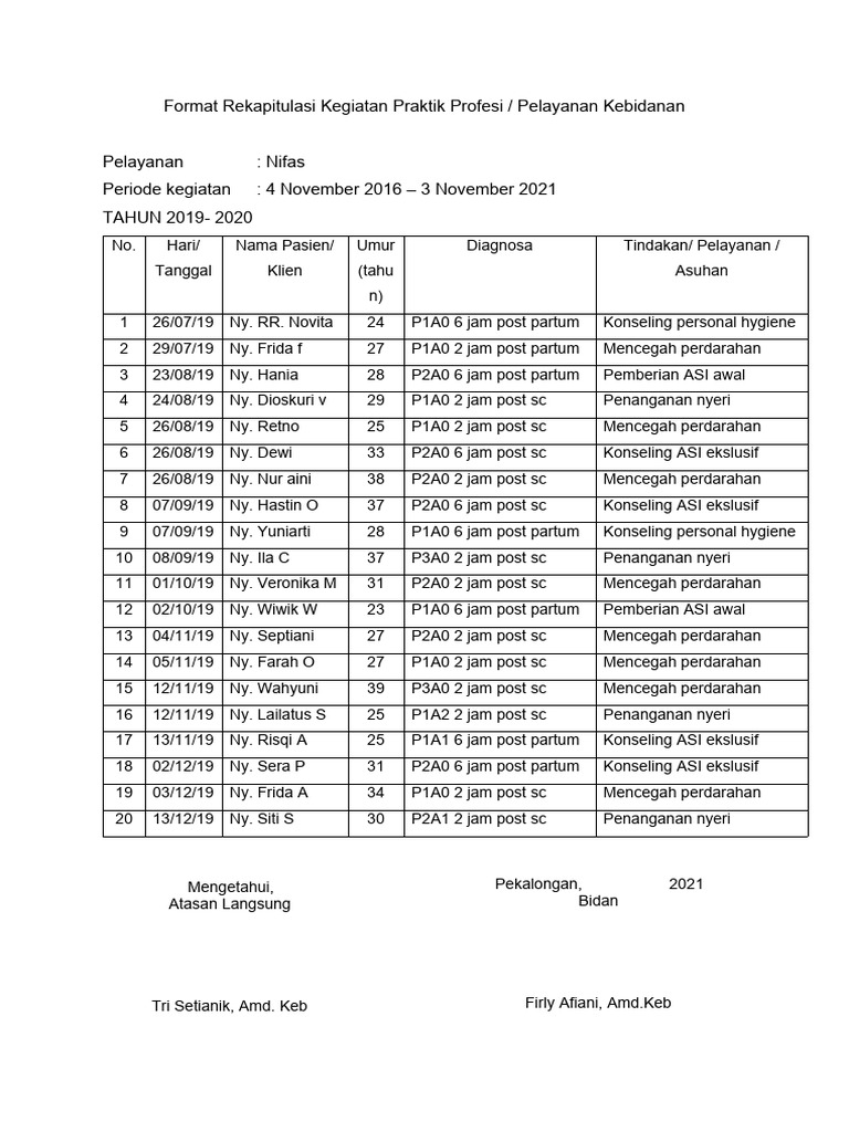 Format Rekapitulasi Kegiatan Praktik Profesi / Pelayanan Kebidanan | PDF