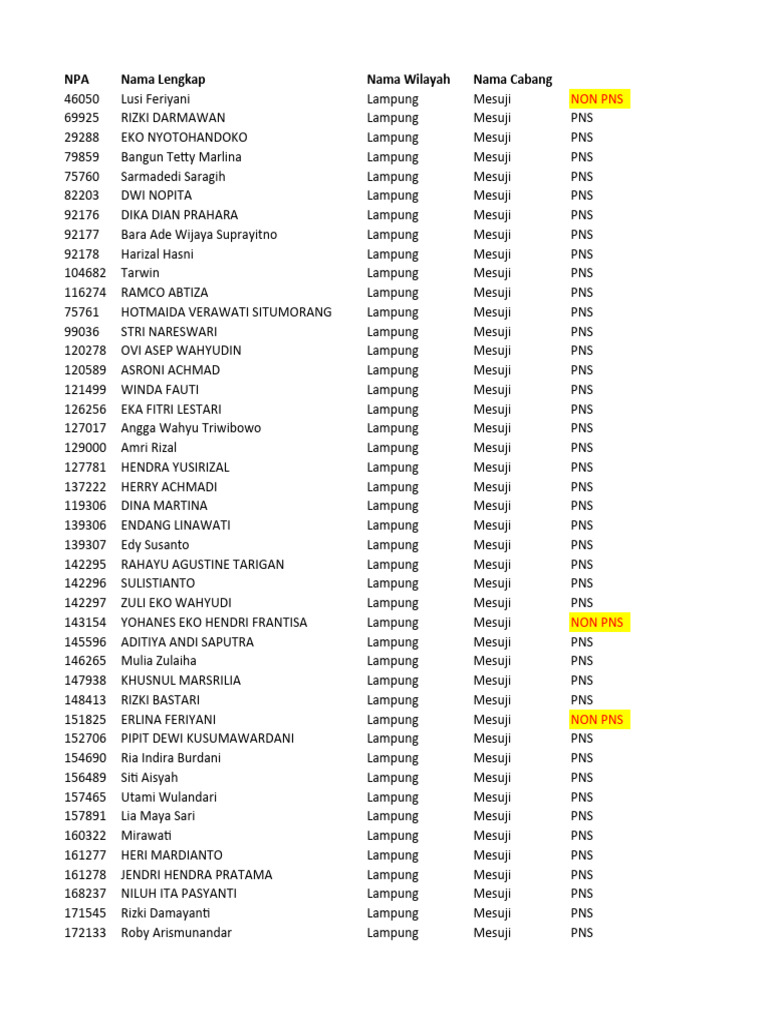 Data-Anggota - 2022-2023-1 | PDF