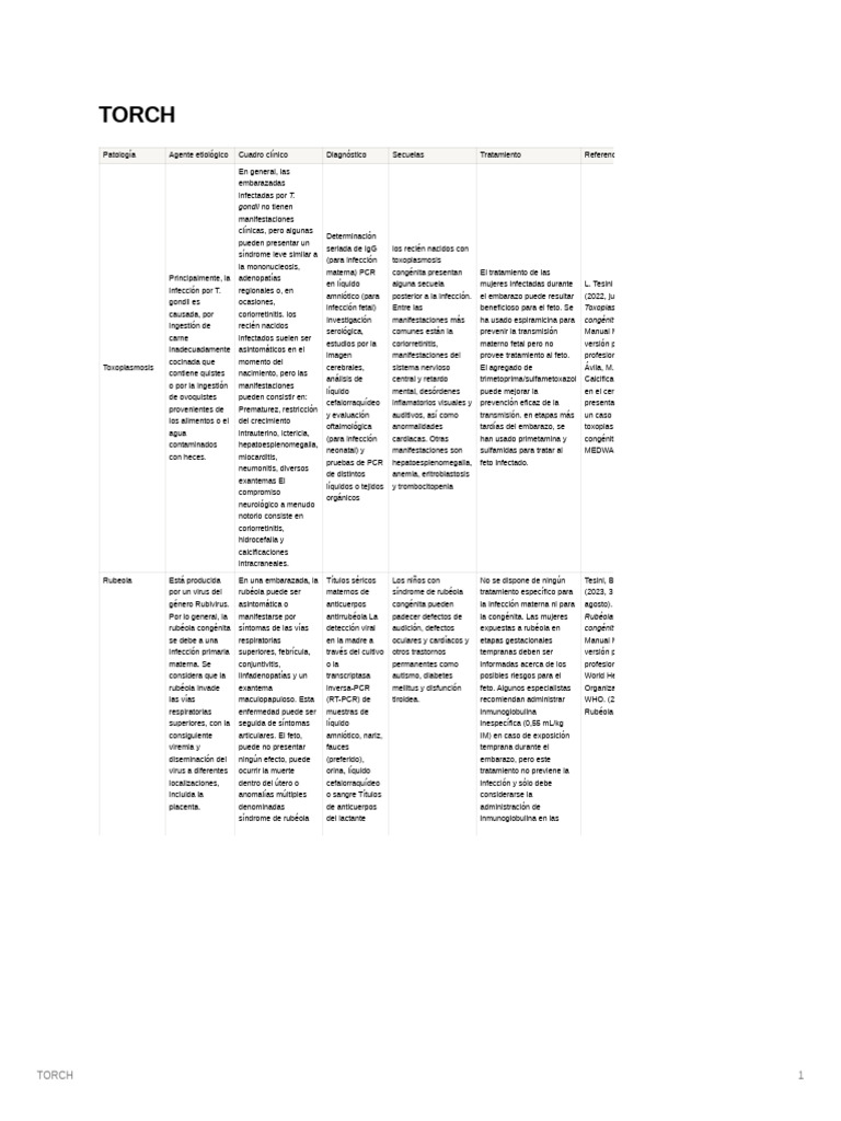 Cuadro Comparativo TORCH | PDF