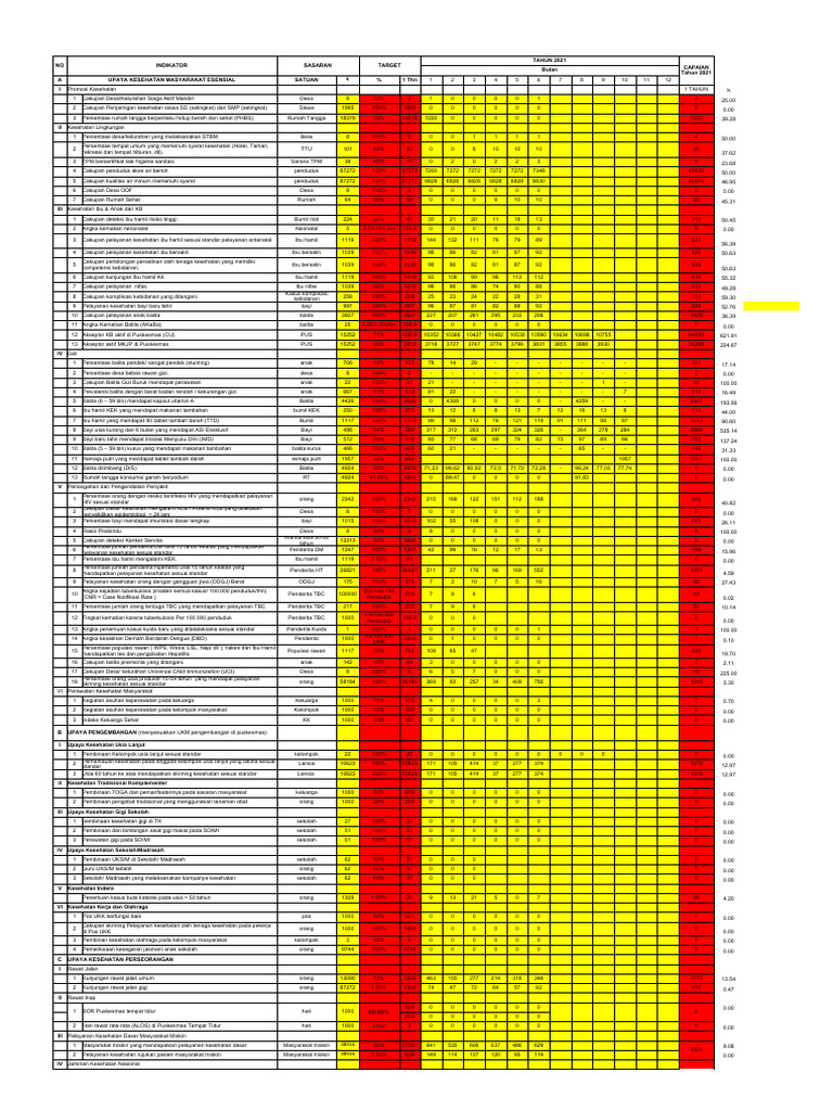 Indikator PKP 2021 1 TH | PDF