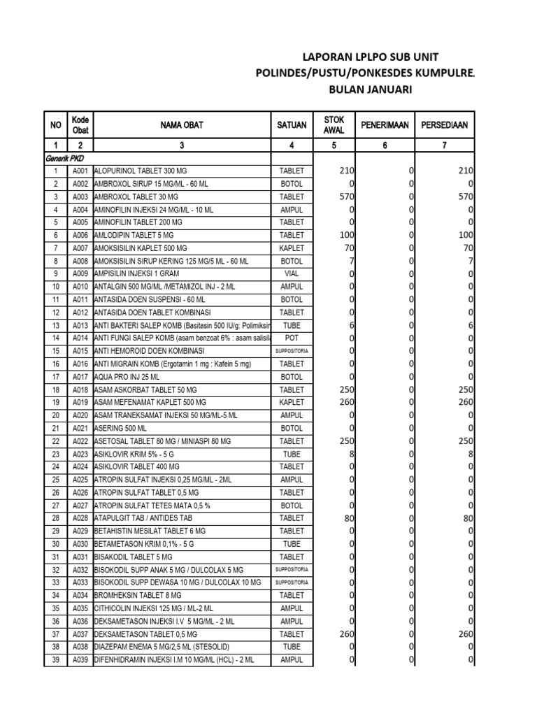 LPLPO SUB UNIT 2023 (8) (1) Juni | PDF | Wellness