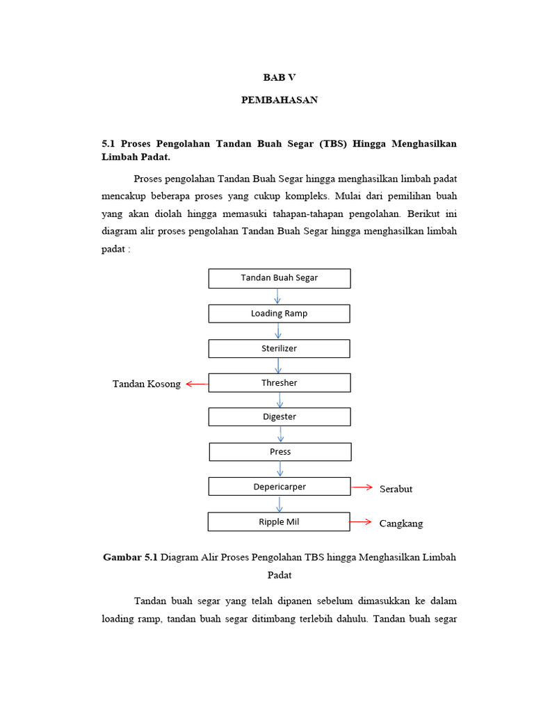 BAB 5 - Laporan KP - D1051181020 - Priskila Grase Sarasidehe - PT Mitra Austral Sejahtera | PDF