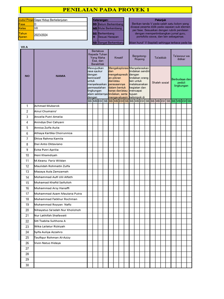 Penilaian Proyek Gaya Hidup Berkelanjutan | PDF