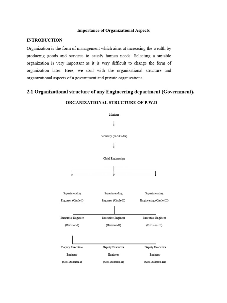 Importance of Organizational Aspects | PDF | Art | Technology & Engineering