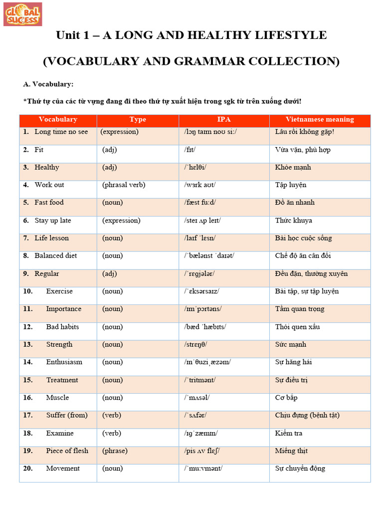 Unit 1 - A LONG AND HEALTHY LIFESTYLE | PDF