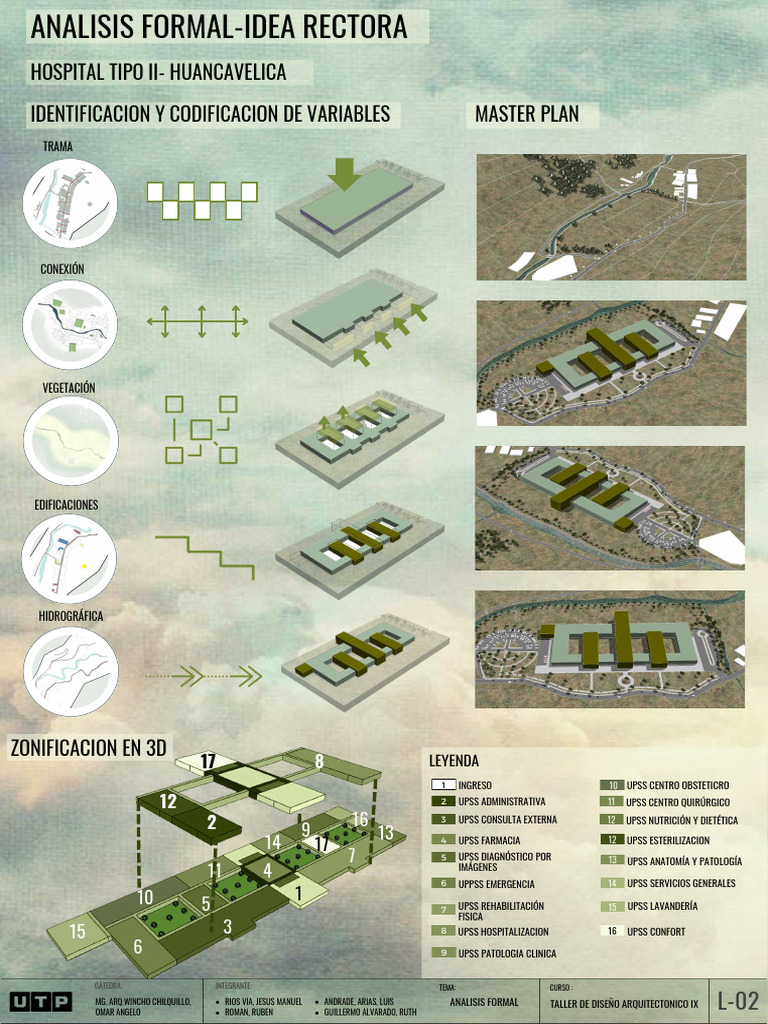 UTP Taller Arquitectónico IX - Grupo 3 PANELES ANÁLISIS FUNCIONAL Y FORMAL HOSPITAL TIPO II | PDF
