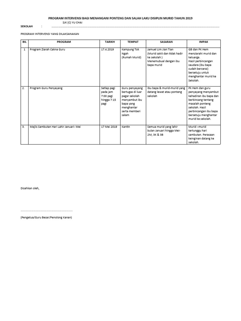 Borang Program Intervensi Bagi Menangani | PDF