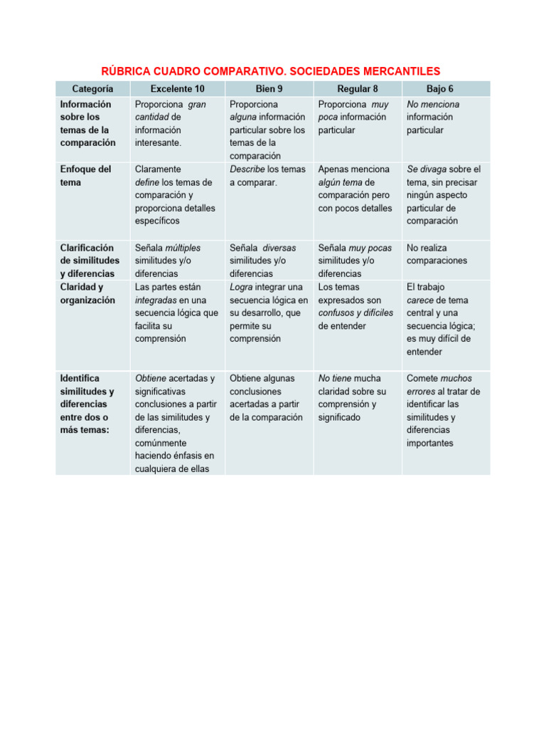Rubrica Cuadro Comparativo Sociedades Mercantiles | PDF
