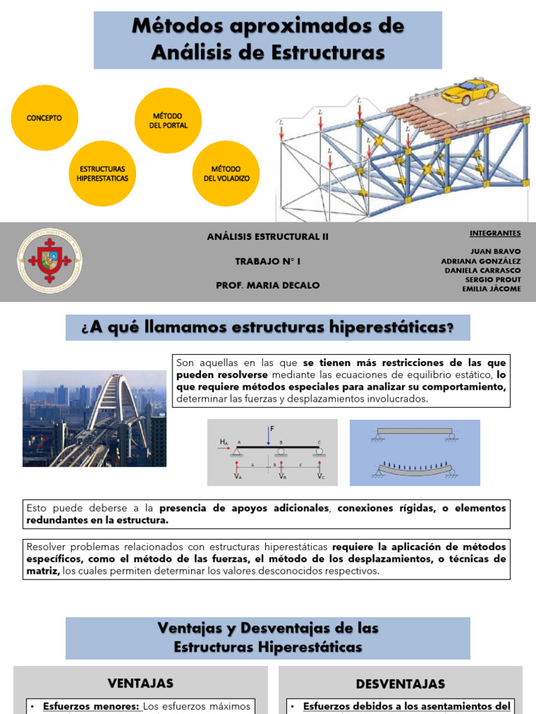 HIPERESTATICAS | PDF | Ecuaciones | Viga (Estructura)