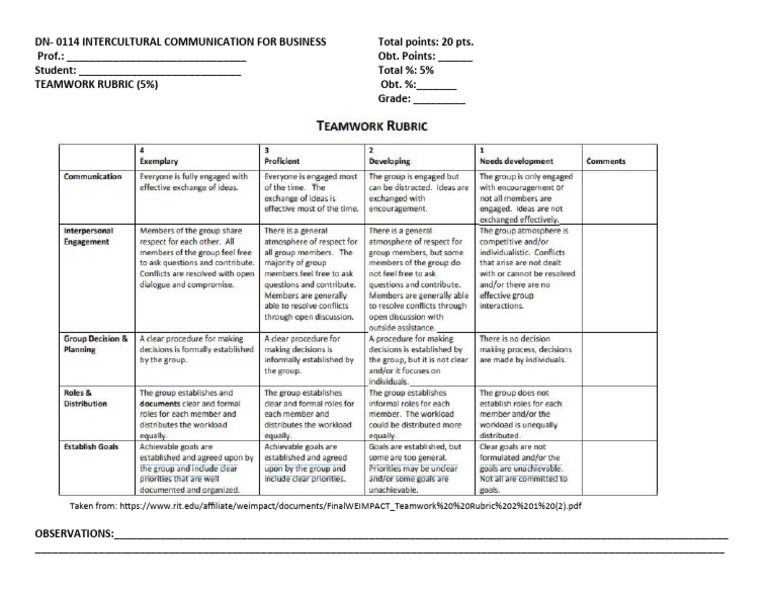 Rubric 6. Teamwork Rubric | PDF