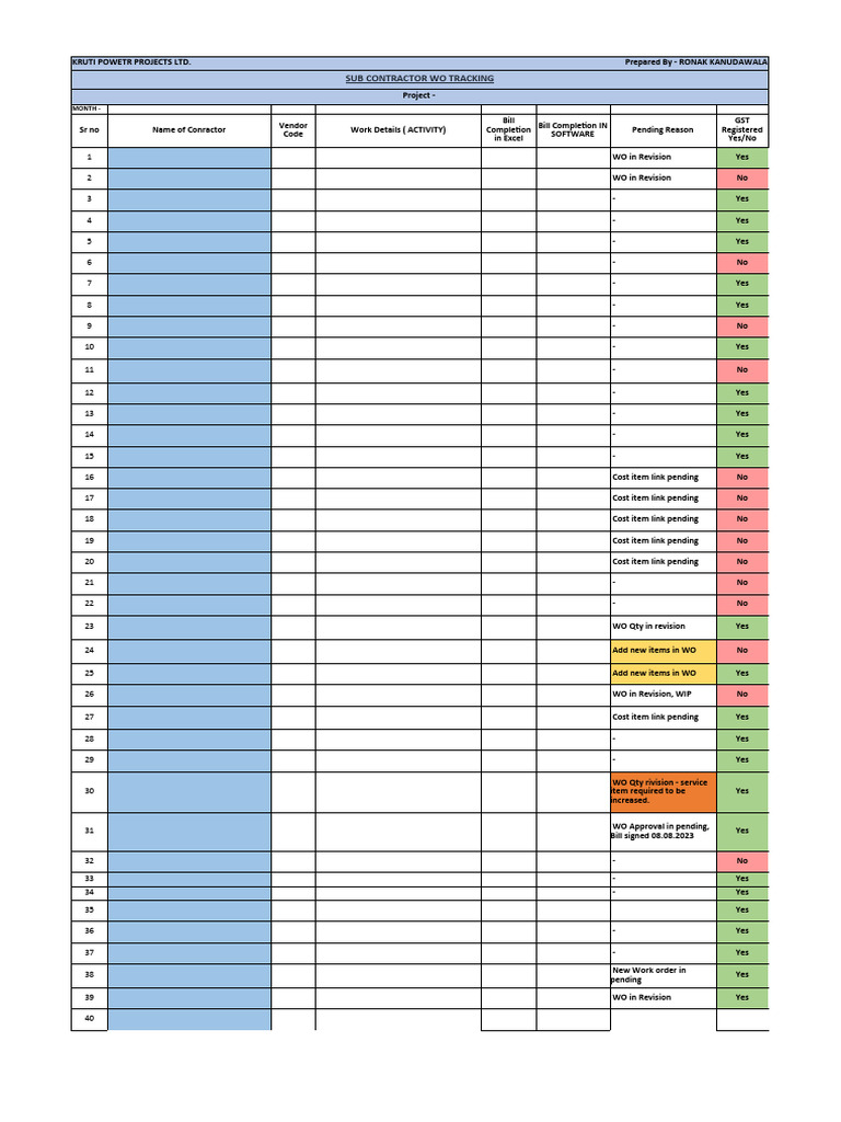 Subcontractor Work Order Tracking Report | PDF | Architectural Design ...