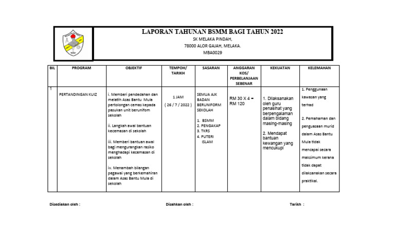 Laporan Tahunan BSMM 2023 | PDF
