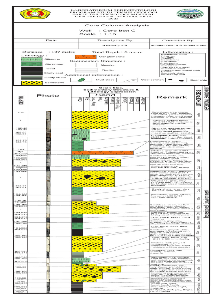 Kop Profil Core | PDF