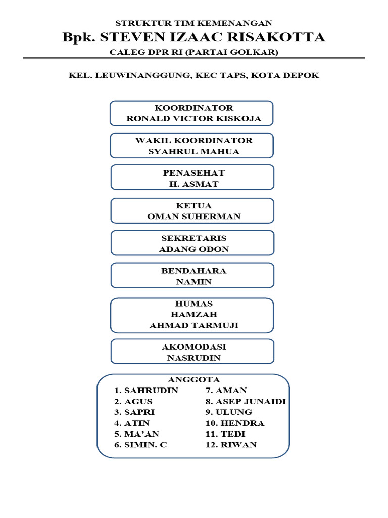 Struktur Tim Kemenangan | PDF