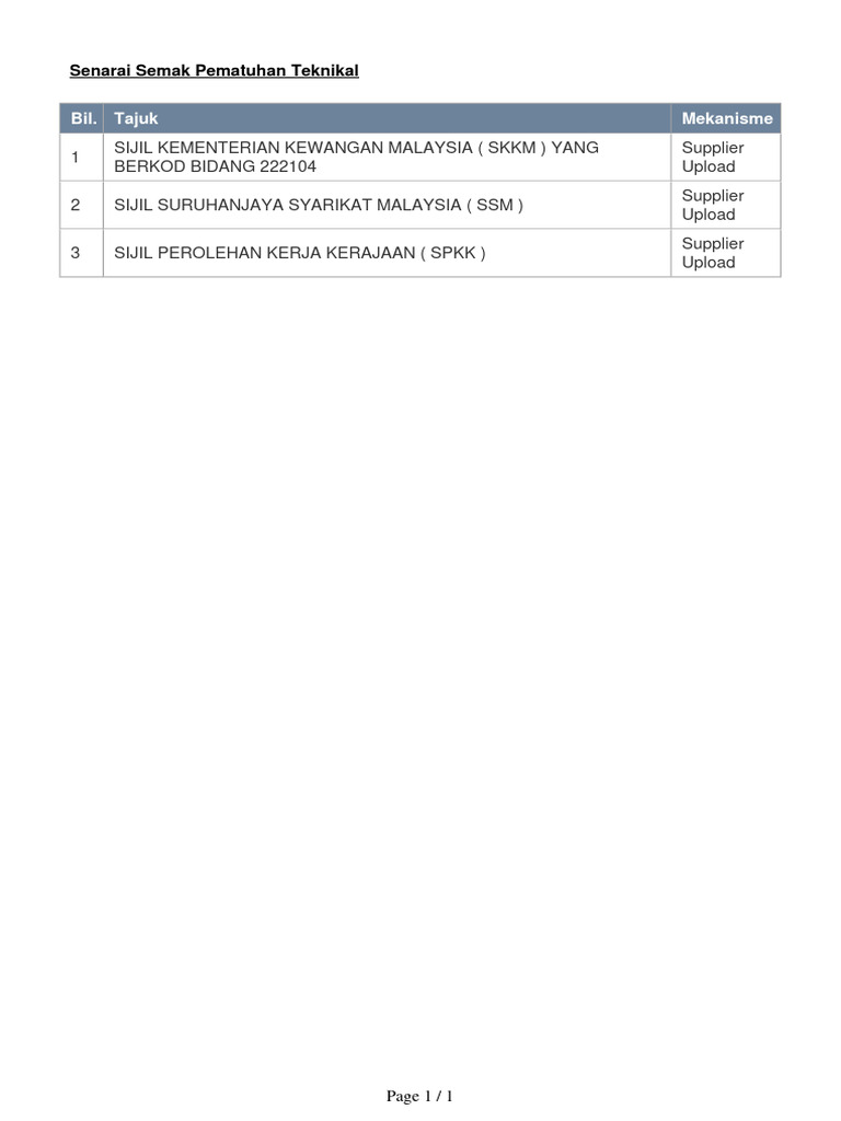 Senarai Semak Untuk Pematuhan Teknikal | PDF