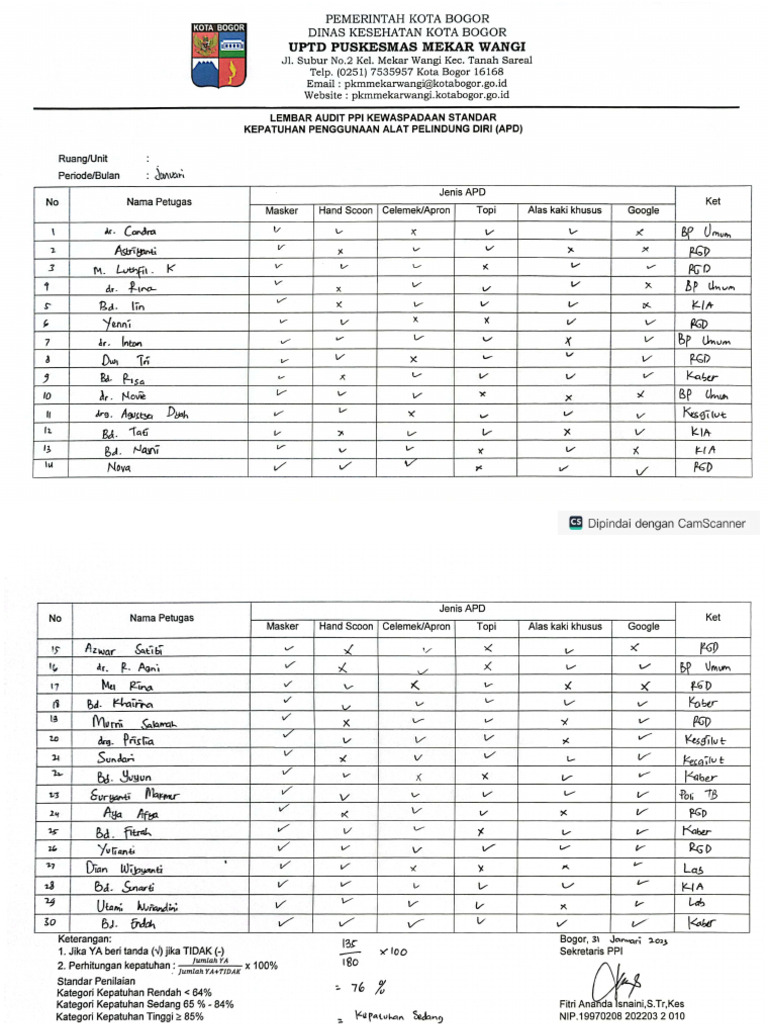 Audit PPI Kepatuhan APD | PDF
