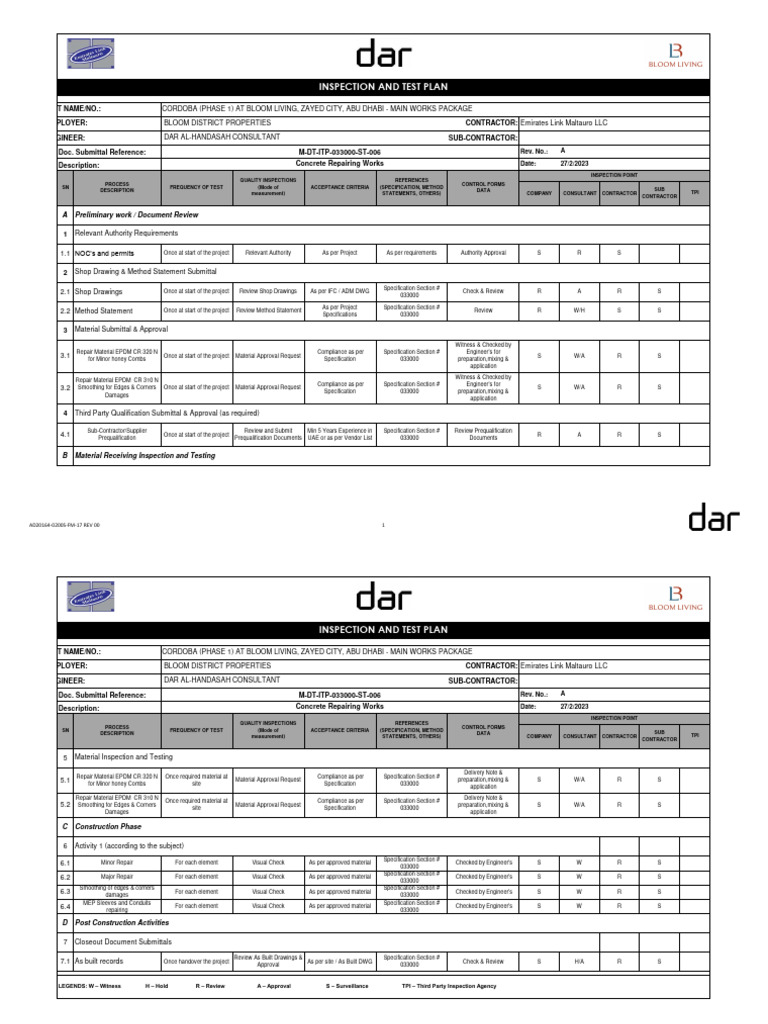 Appendix A-ITP-6-for Concrete Repairing Work | PDF